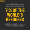 Refugees, Asylum Seekers and Migrants: What’s The Difference? | CWS