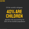 Refugees, Asylum Seekers and Migrants: What’s The Difference? | CWS